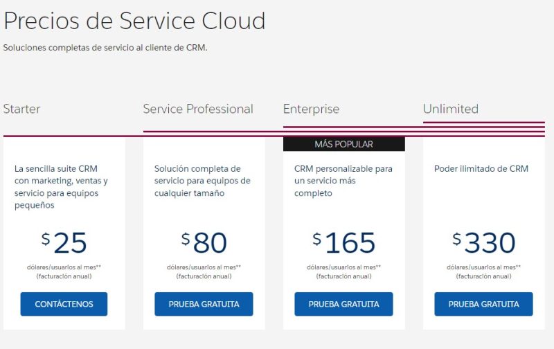 7 Mejores Software de Help Desk Actualmente.