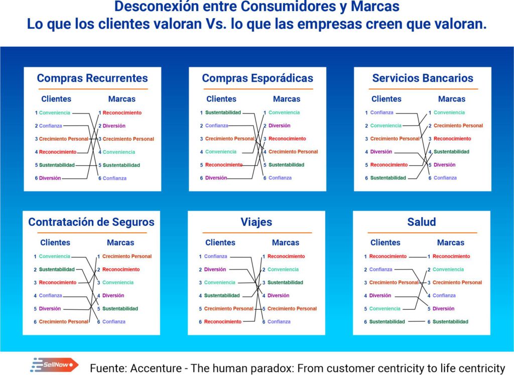 El Cliente Actual: Qué es, Tipos, Importancia y Cómo Fidelizarlo