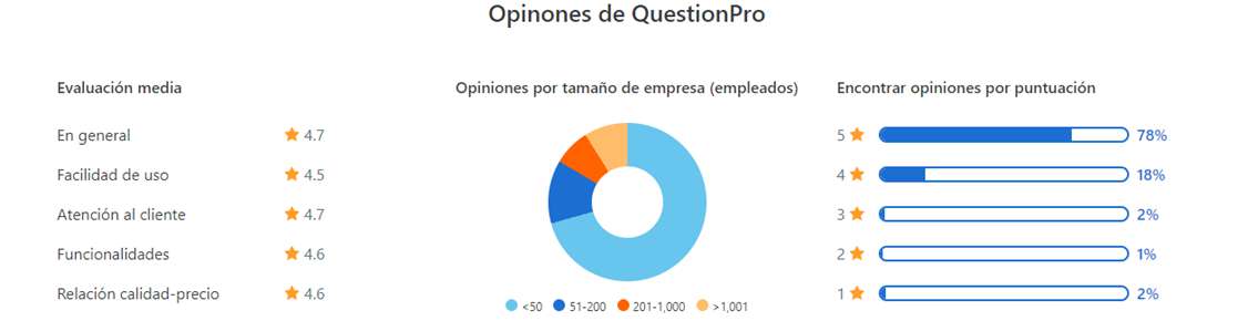 Encuestas Online: 7 herramientas esenciales para crearlas