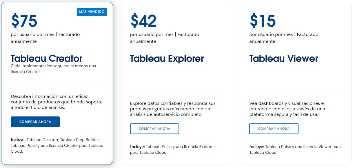 Las 7 Herramientas de Análisis de Datos más Recomendadas